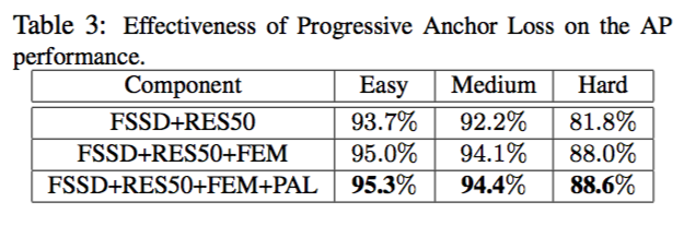 人脸检测之DSFD详解 - 知乎