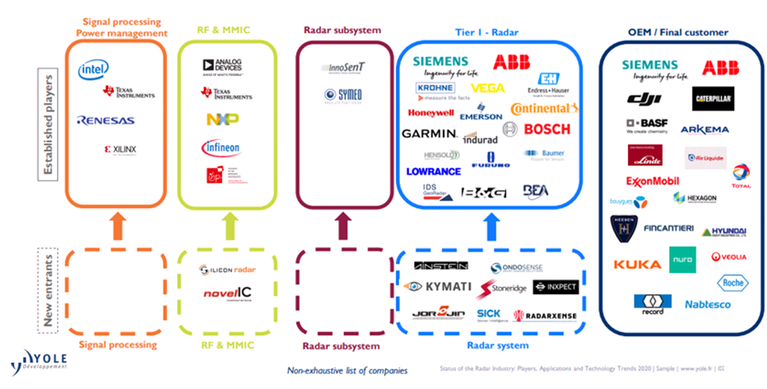 中国目前有哪些毫米波集成(MMIC)企业? 行业前景大致如何？ - 知乎