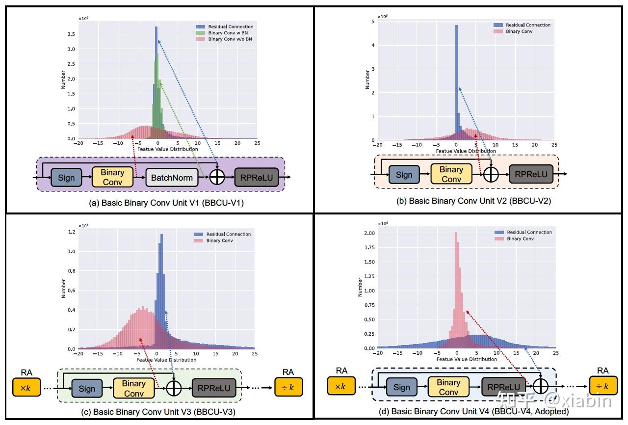 ICLR2023 | BBCU:用于图像复原的基础二值卷积单元 - 知乎