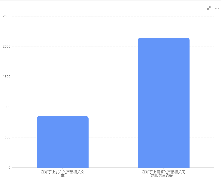SeaTable 5.2 版：图表、表格、应用，20+功能优化，助力高效数据协同与应用搭建！ - 知乎