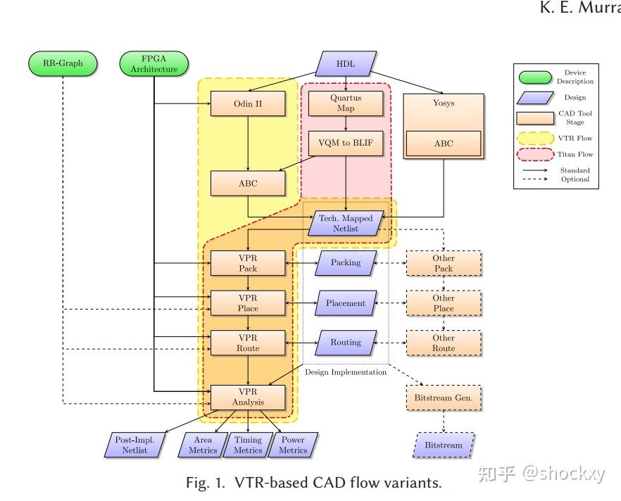 VTR: 开源FPGA EDA项目(verilog-to-routing) - 知乎