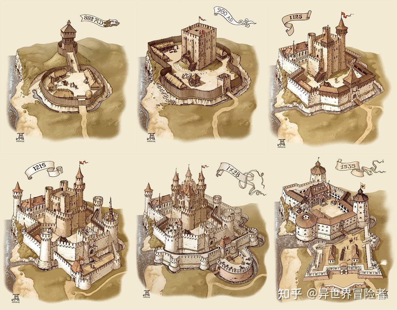 中世纪的城堡主楼：城堡的最后防守之地 - 知乎