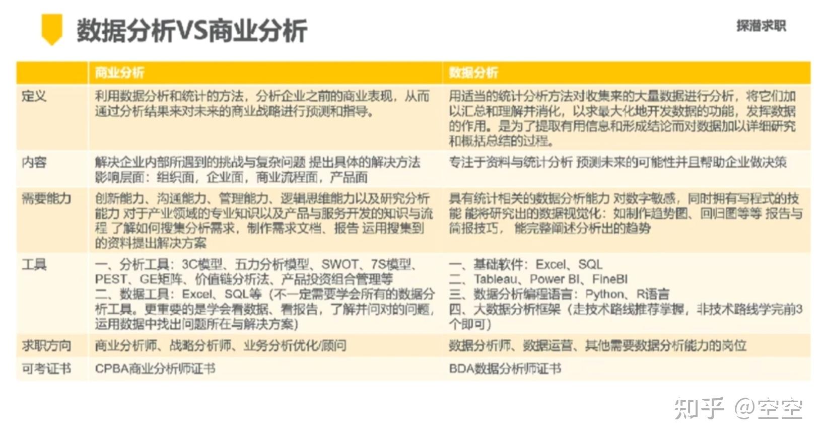 何为CPBA？考CPBA有何用？CPBA知识大汇总来了！！！ - 知乎