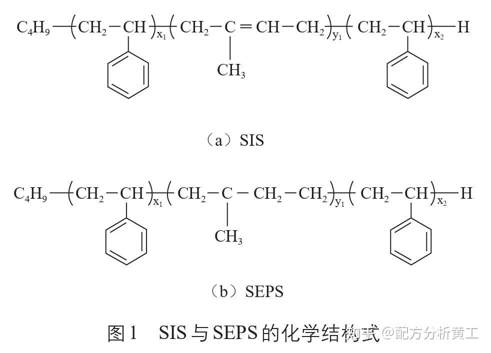 SEPS材料的锻造与进化：打造卓越性能的新篇章 - 知乎