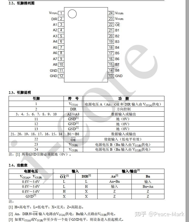两款74系列芯片74HC245和74HC595 - 知乎