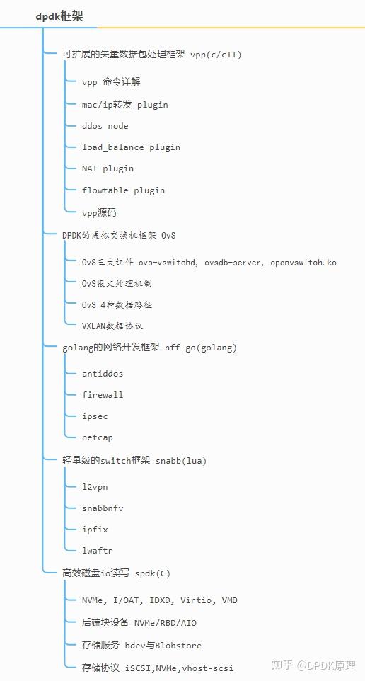 十年码农教你从哪入手学习DPDK及其学习路线图 - 知乎