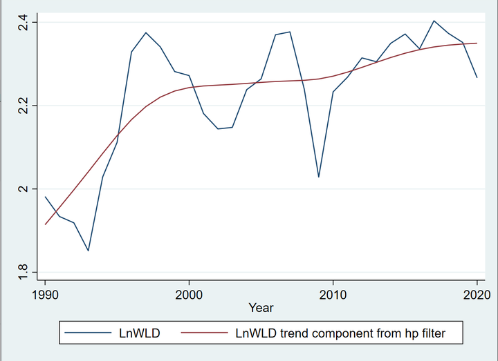 Stata学习：如何绘制HP滤波图？ - 知乎