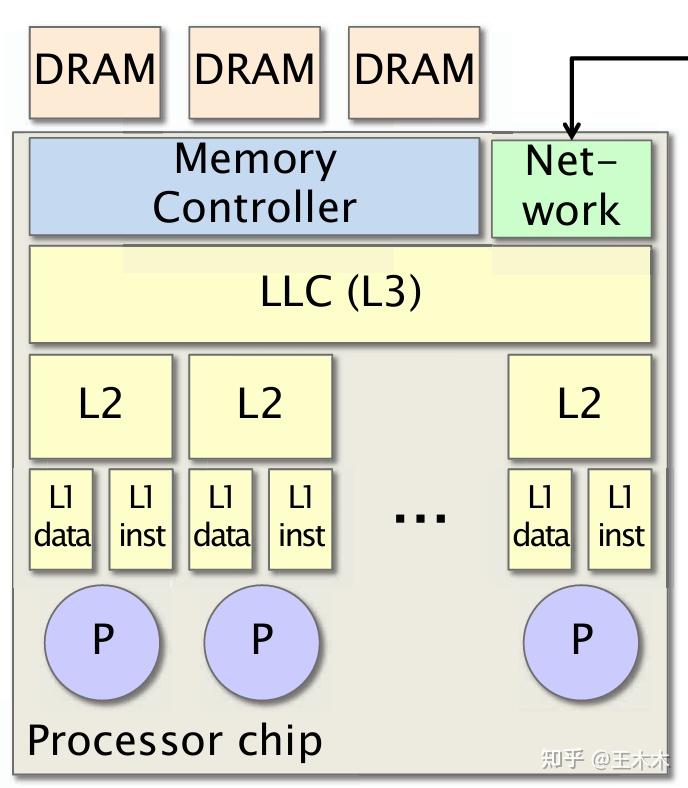 MIT6.172学习笔记 第一节 1. Introduction and Matrix Multiplication - 知乎
