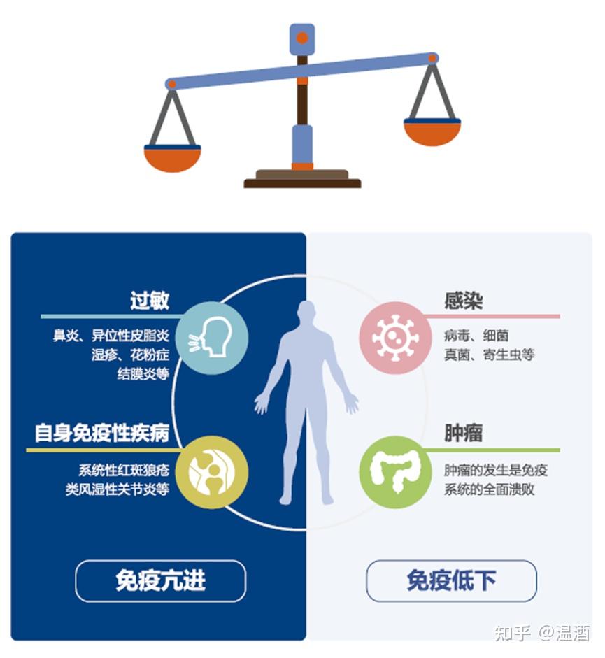 为什么说TBNK是量化评估免疫力的关键？ - 知乎