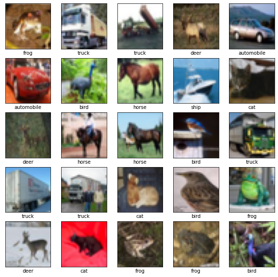 卷积神经网络CNN实现CIFAR-10分类[持续更新准确率_Tensorflow2.x] - 知乎
