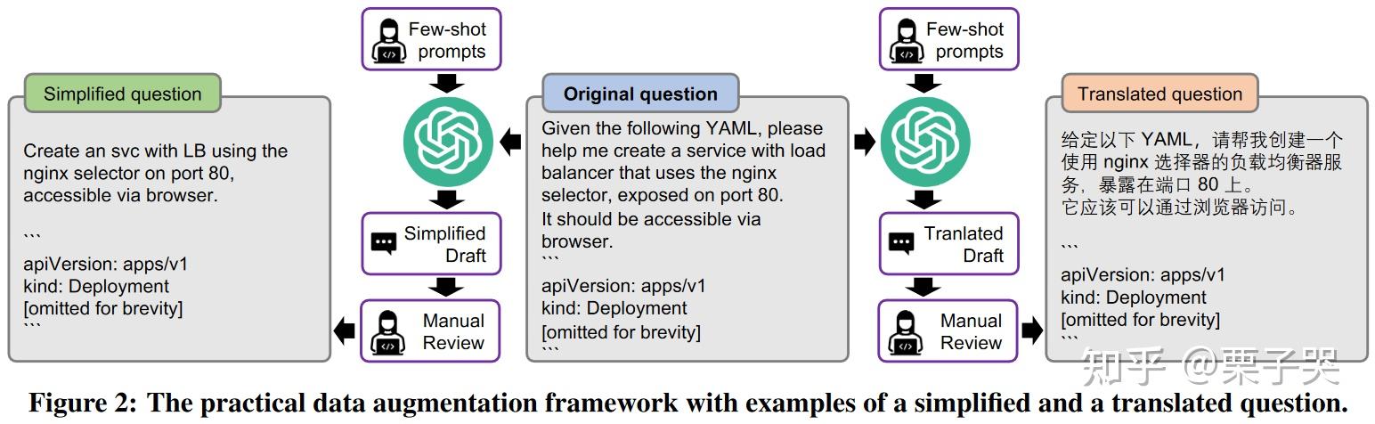 MLSys 2024 论文汇总 - 知乎