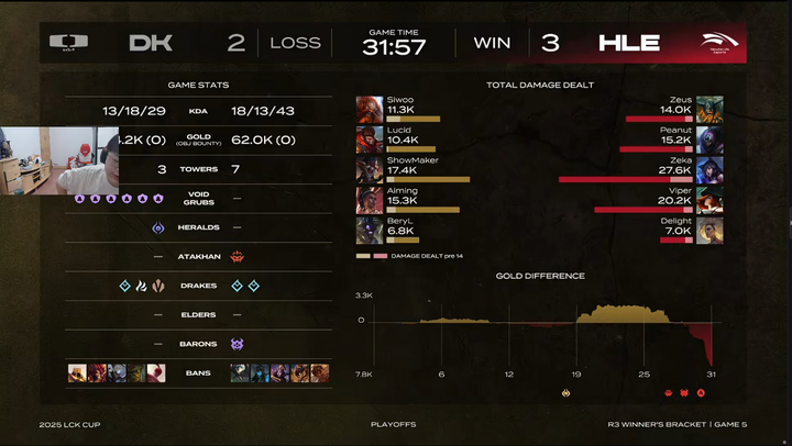 LCK春季赛：宙斯六进决赛！奥拉夫统治后期，HLE逆转DK挺进决赛 - 知乎