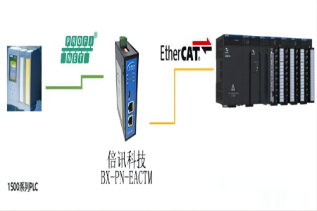 EtherCat转Profinet网关模块连接西门子S7-1200 PLC - 知乎