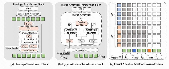 读论文 多模态系列 mPLUG-Owl3 - 知乎