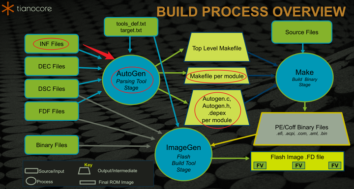 【EDK II】Module概念、架构与编译 - 知乎