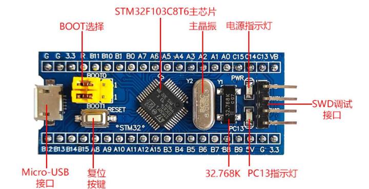 STM32单片机开发入门STM32F103C8T6系统电路板 - 知乎