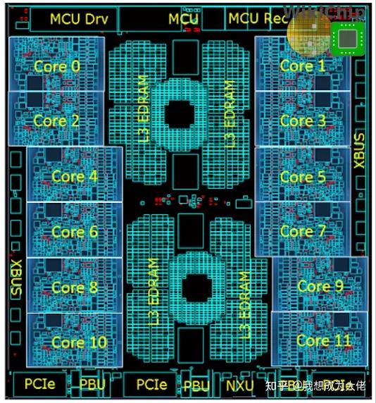 架构师必备：吃透存储器技术，方能掌控系统性能的 “命脉” - 知乎