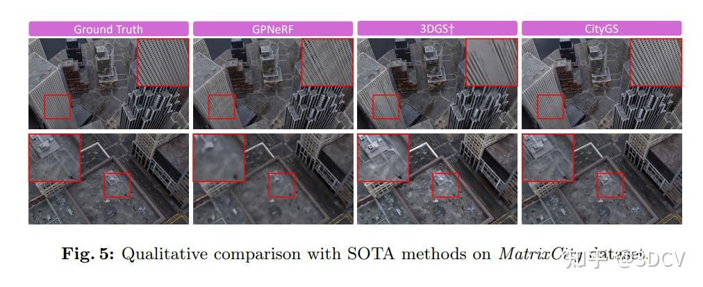 3DGS实时高质量大规模场景渲染最新SOTA！ - 知乎