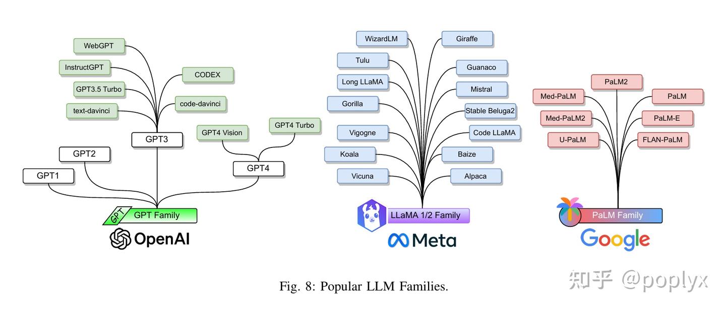 文献阅读：Large Language Models: A Survey - 知乎