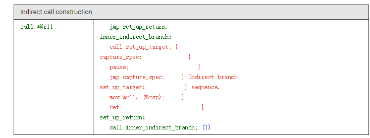谷歌针对spectre的解决方案 Retpoline:a software construct for preventing branch ...