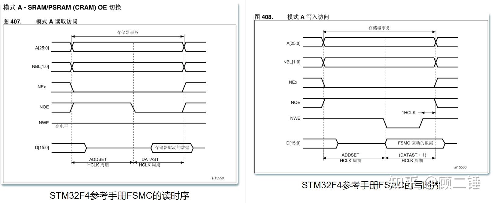 STM32-FSMC学习（2） - 知乎