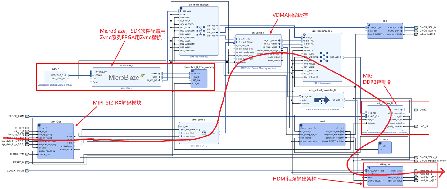 FPGA高端图像ISP培训课程，提供工程源码+视频教程+FPGA开发板 - 知乎