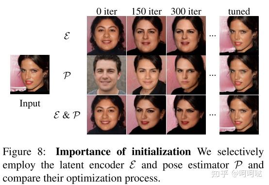 【图像新视角合成】2：3DGAN-Inversion - 知乎