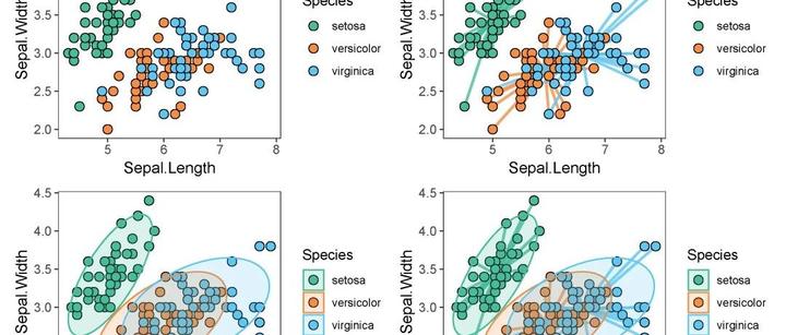 「R绘图模板」散点+分组+置信圈+质心连线！ - 知乎