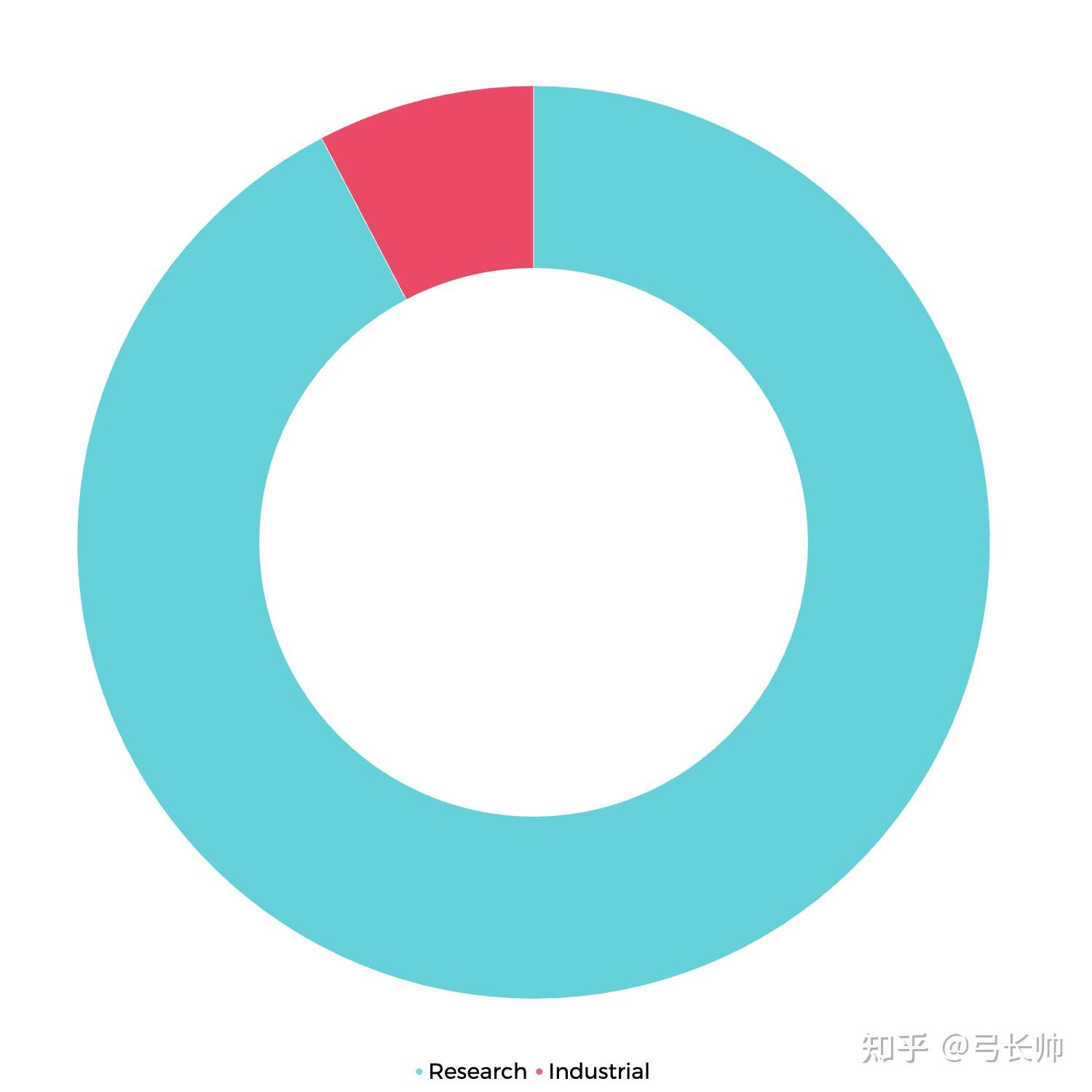 VLDB 2022 参会总结 - 知乎
