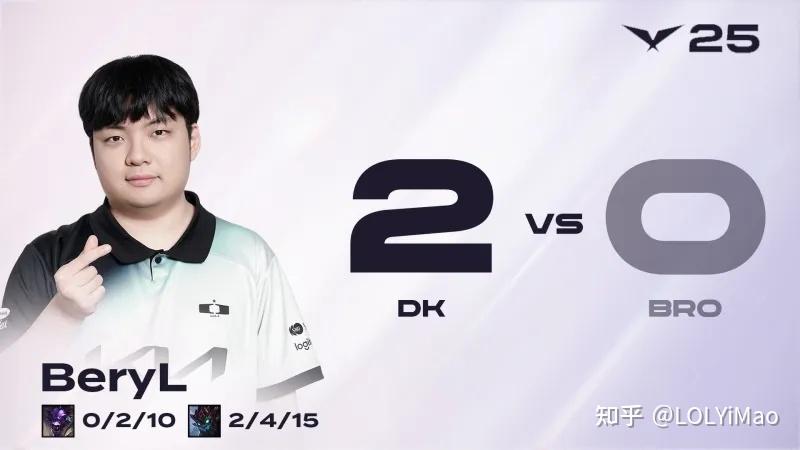 BeryL：GEN比LCK杯进步了，我们必须做好准备 - 知乎