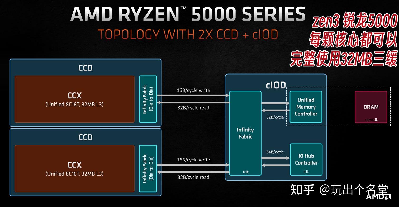 如何评价AMD的AM5（即LGA1718）接口？ - 知乎
