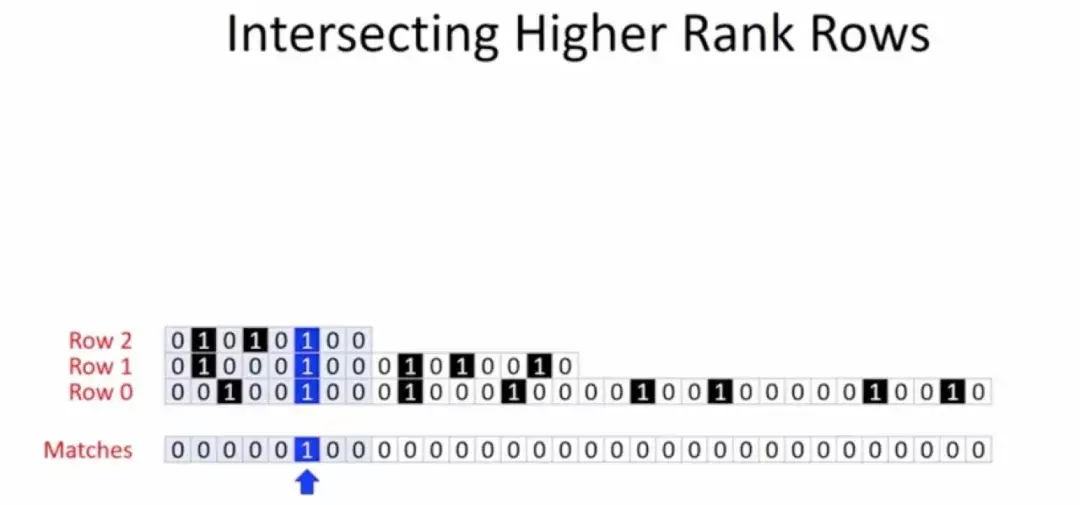 Bing 搜索核心技术 BitFunnel 原理 - 知乎