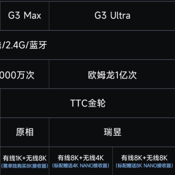 迈从把G304的终极进化版搞出来了！ 迈从G3首发拆解详细评测 - 知乎