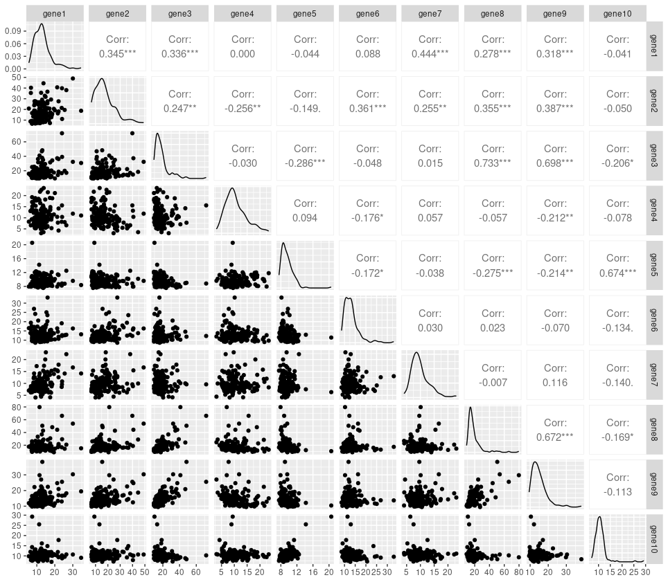 R语言进行相关性分析及相关性图（相关性热图）绘制 - 知乎