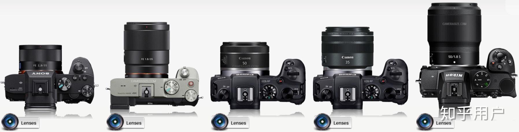 如何评价 2020 年 11 月 4 日佳能发布的 RF50 F1.8 STM 镜头？ - 知乎