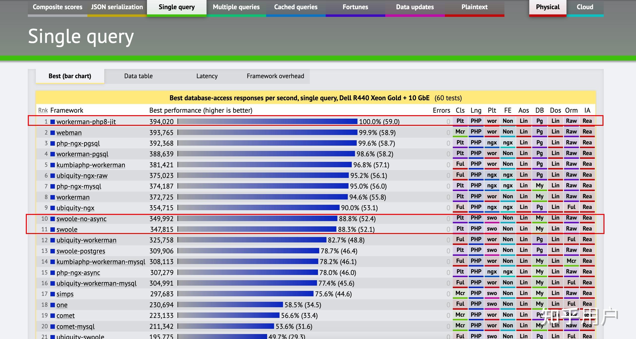 swoole和workerman哪个更易开发？ - 知乎