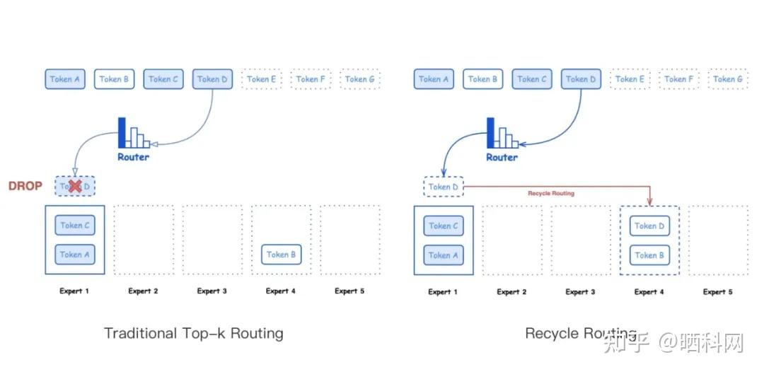 重磅！腾讯宣布推出开源大型MoE模型：Tencent Hunyuan-Large - 知乎