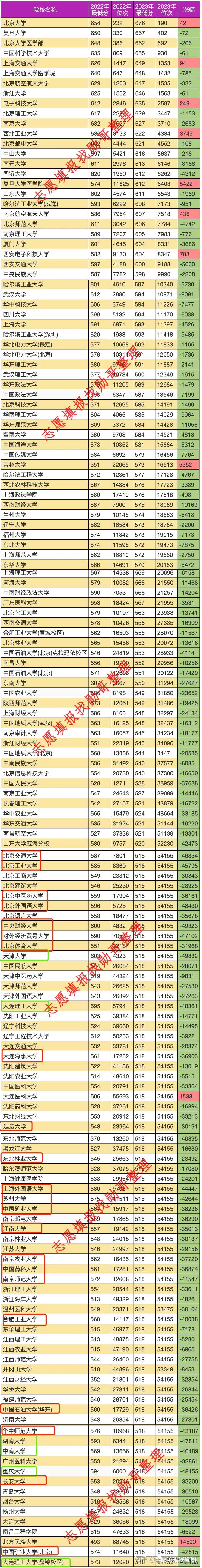 这四个省，985、211大学暴跌数量，可能超乎你的想象！ - 知乎