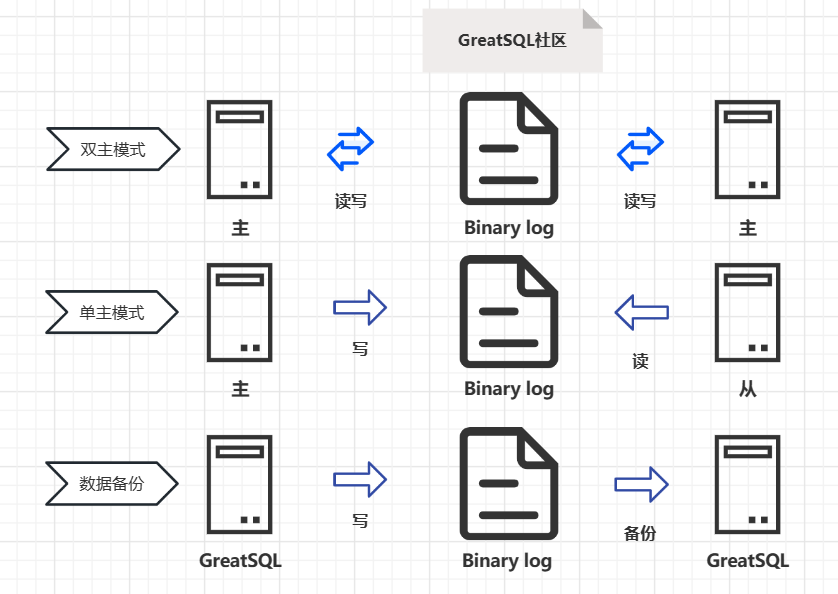 图文结合带你搞懂MySQL日志之Binary log（二进制日志） - 知乎