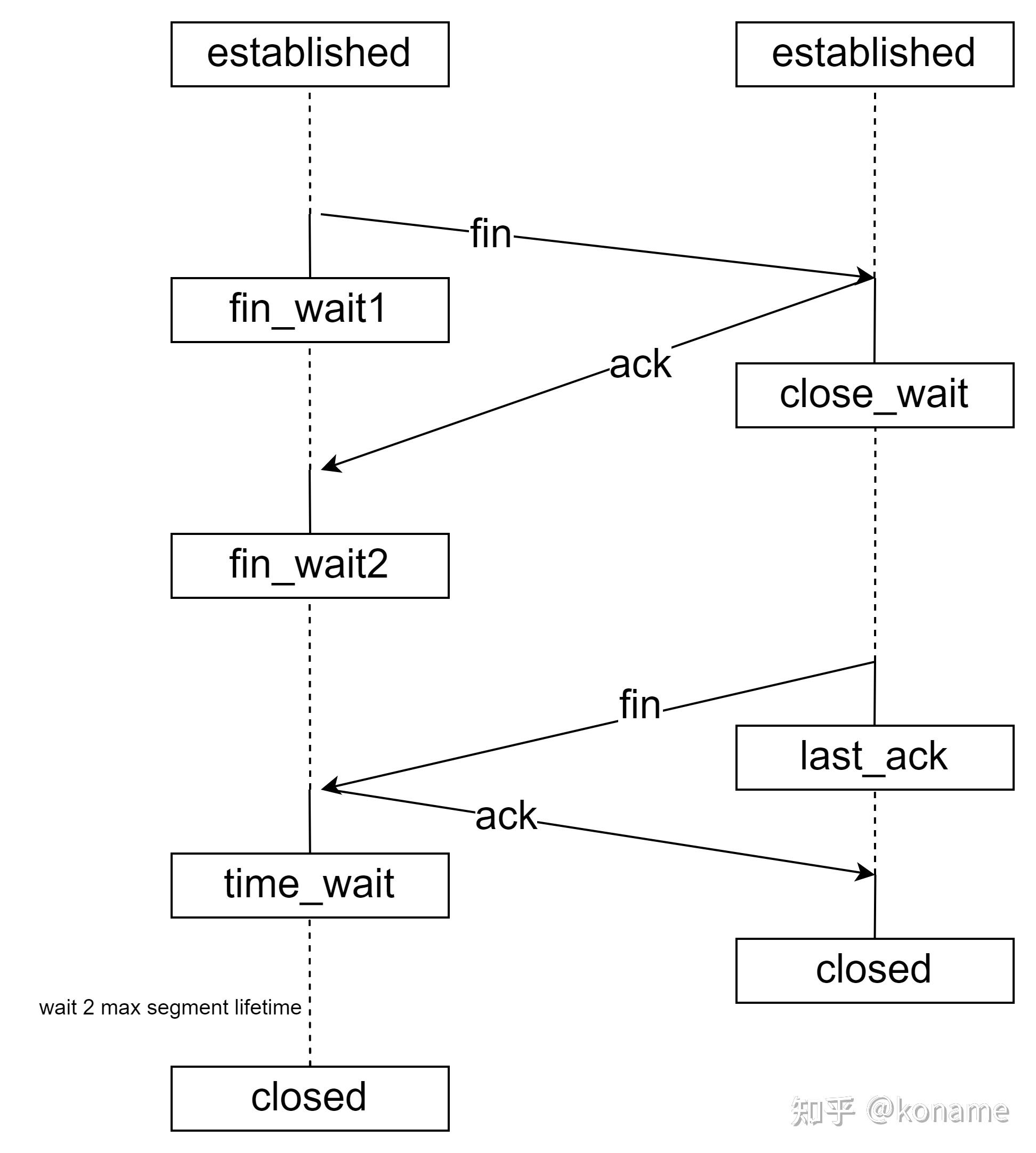 TCP连接管理 - 知乎