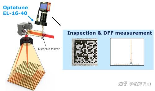 Optotune可调焦镜头应用 - 知乎
