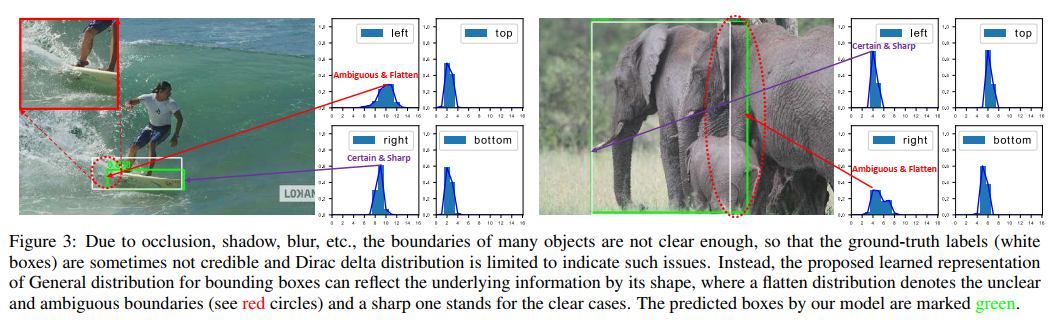 解读Generalized Focal Loss - 知乎
