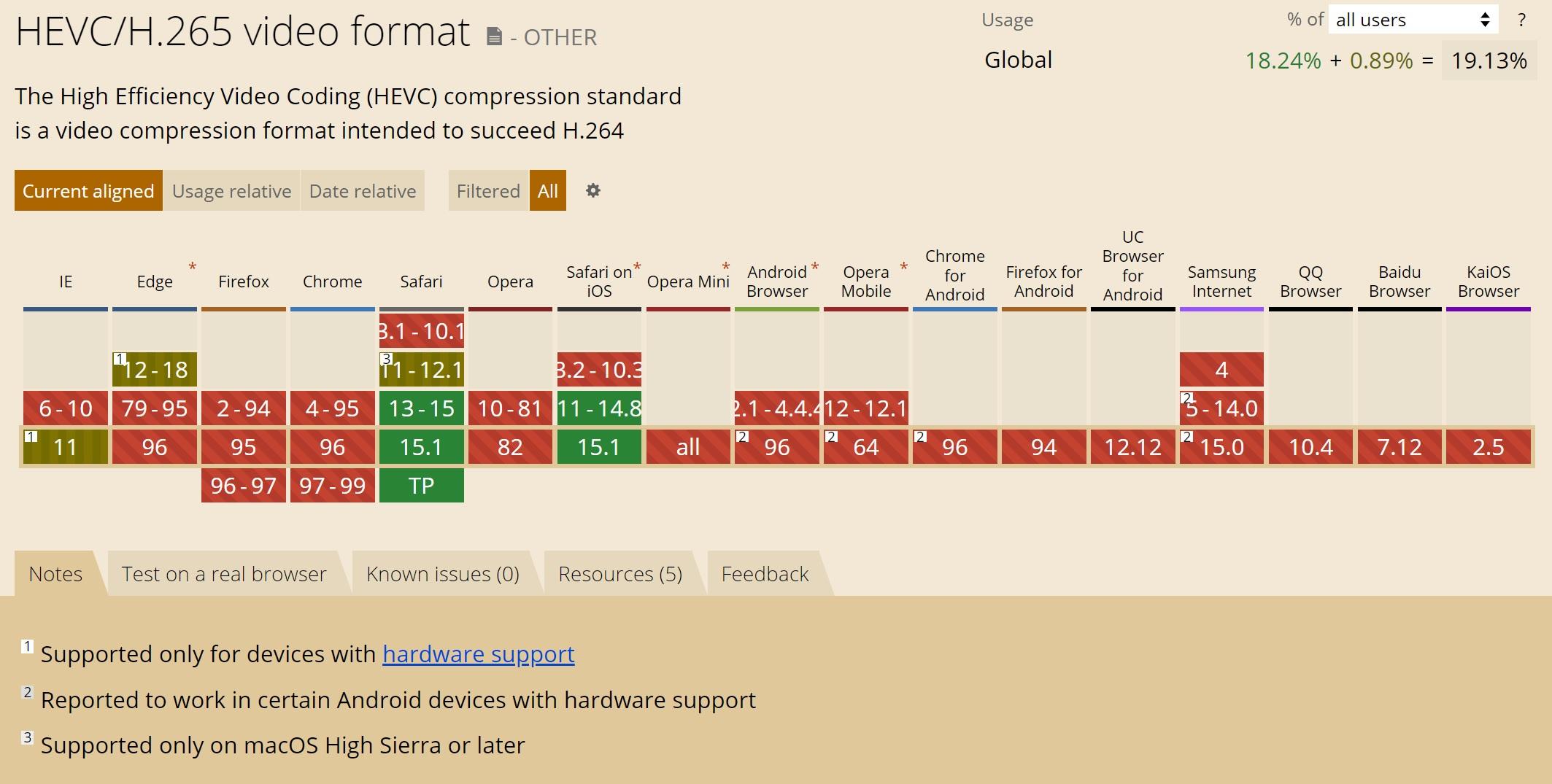 哔哩哔哩网页端显示hevc选项的条件是什么？ - 知乎