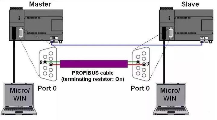 实例讲解PLC实现modbus通讯 - 知乎