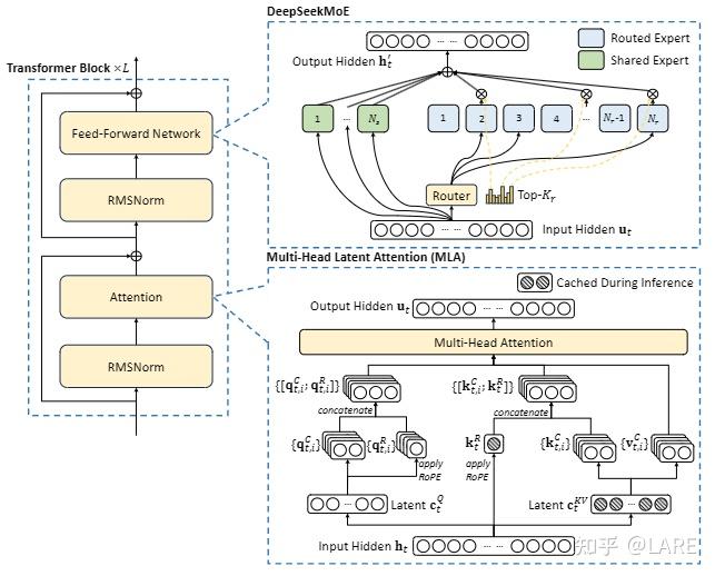 【论文阅读】DeepSeek-V3 Technical Report - 知乎