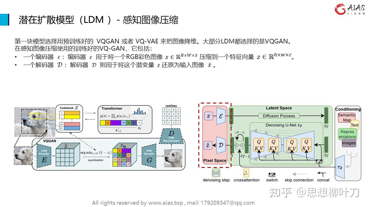 7.2 扩散模型 - Latent Diffusion Model（LDM）和 Stable Diffusion Model (SD) - 知乎