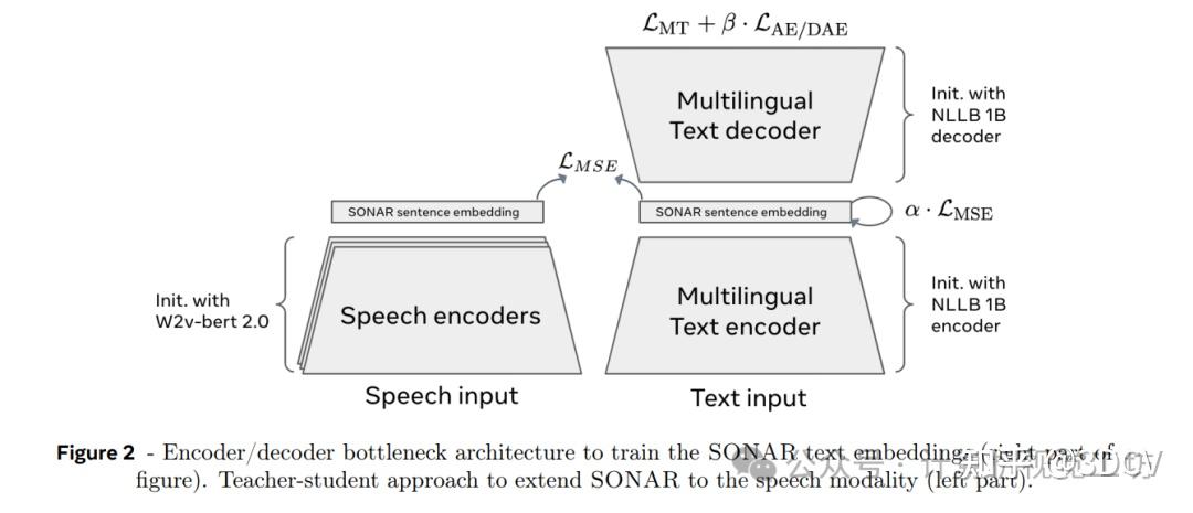 LLM被推翻？Meta重磅开源LCM：大概念模型！引爆全部生成任务！ - 知乎