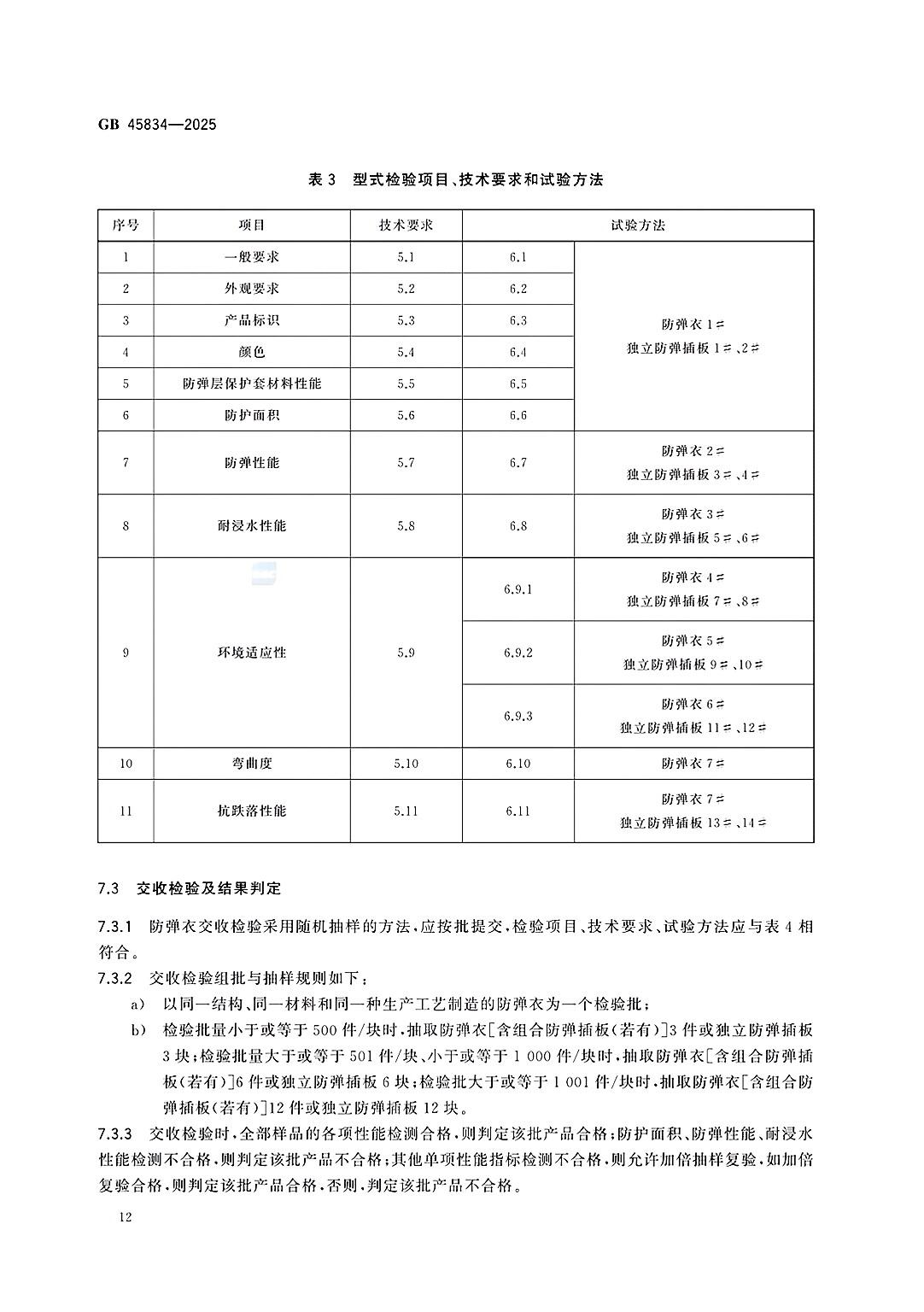 我国的防弹产品标准全文浏览及解读 - 知乎