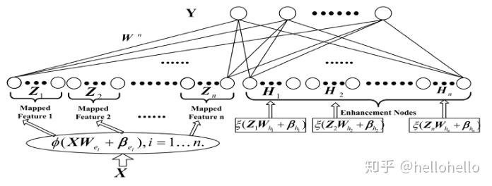 Broad learning system-宽度学习系统简记 - 知乎
