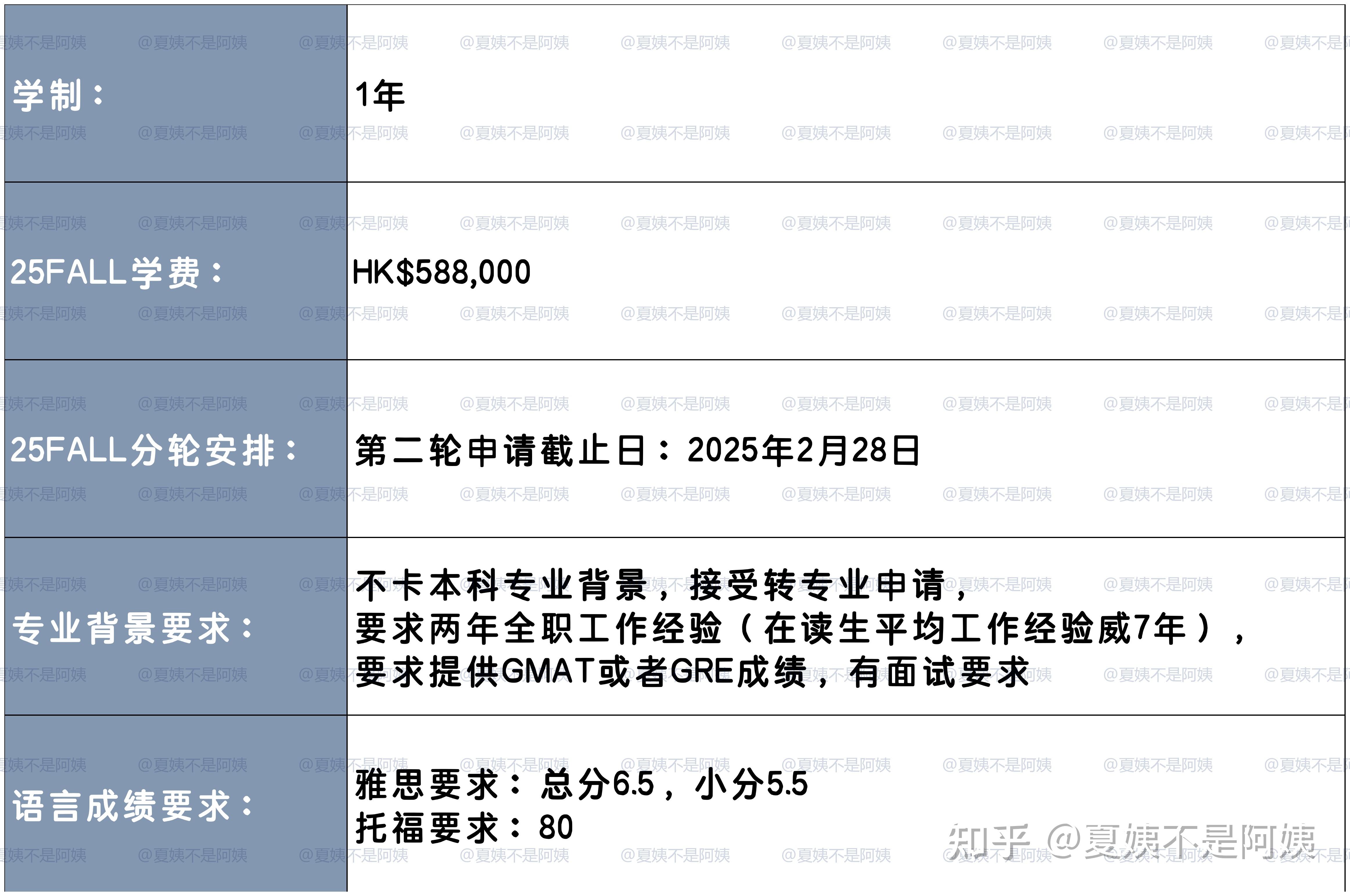 25FALL | 港大商学院申请要求+offer案例 - 知乎